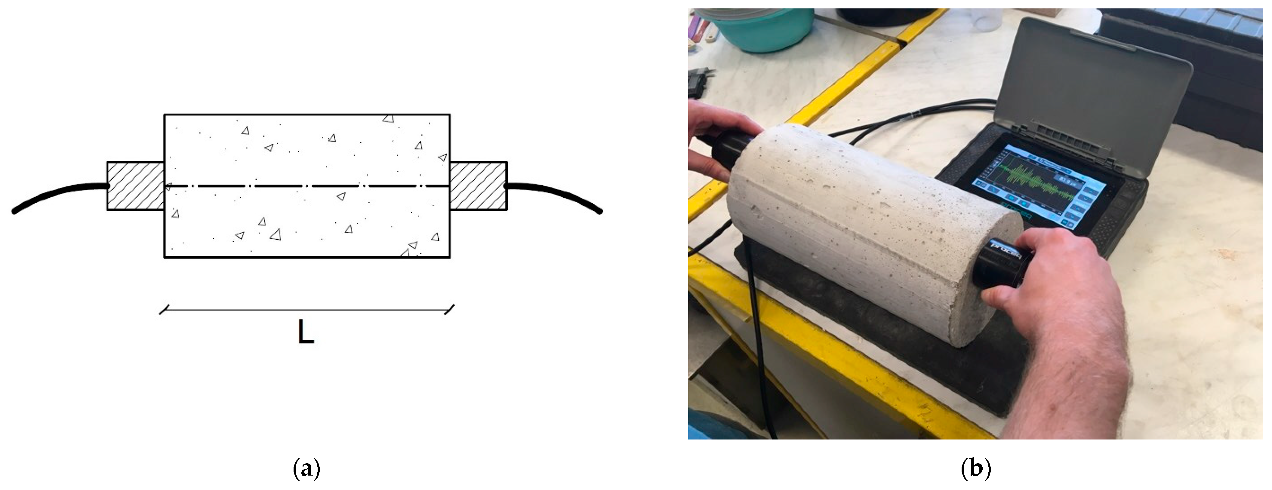 Buildings | Free Full-Text | Mechanical Properties, Workability, and ...