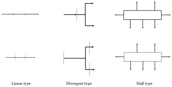 The Interplay between Spatial Layout and Visitor Paths in Modern Museum ...