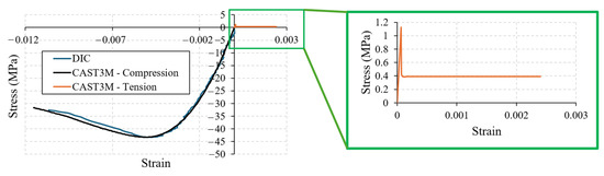 Experimental and Finite Element Analysis of Reinforced Concrete Beams ...