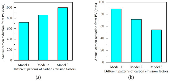 Carbon Reduction Potential of Flexible Energy Use for Air Conditioning ...