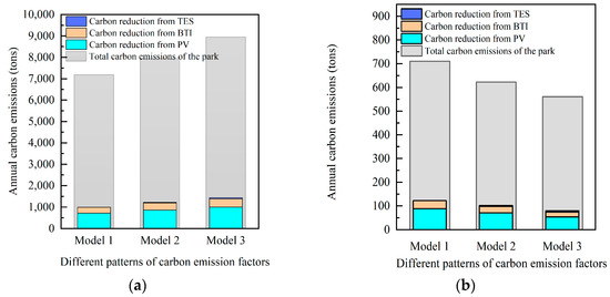 Carbon Reduction Potential of Flexible Energy Use for Air Conditioning ...