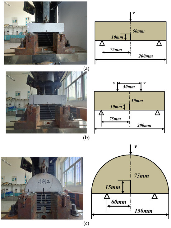 Analysis and Comparison of Three Bending Tests on Phosphogypsum-Based ...