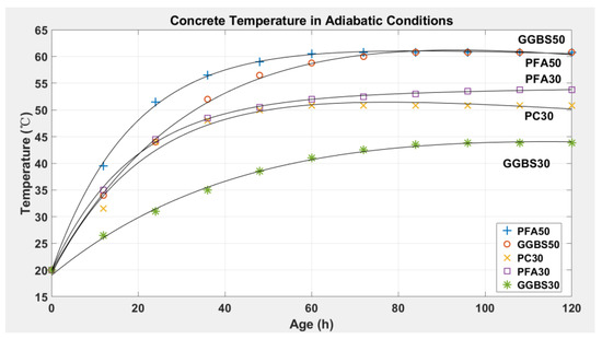 Exploring Performance of Using SCM Concrete: Investigating Impacts ...