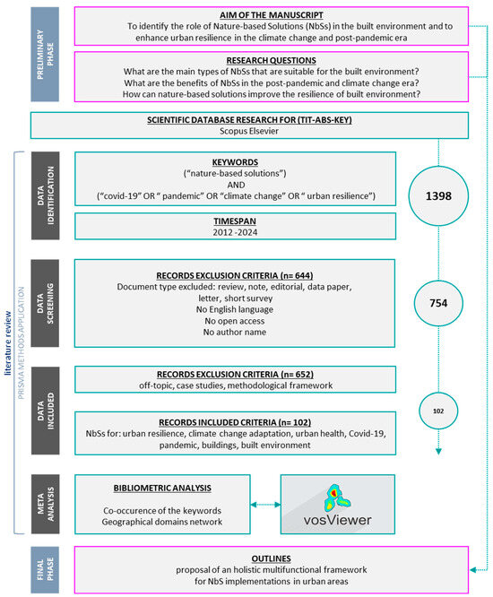 Nature-Based Solutions to Enhance Urban Resilience in the Climate ...