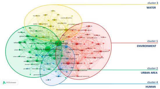 Nature-Based Solutions to Enhance Urban Resilience in the Climate ...