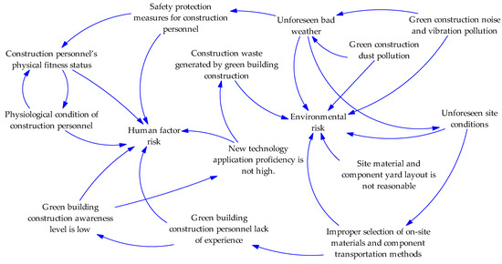 Research on Coupling Effect Measurement and Coupling Risk Simulation of ...