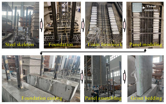 Cyclic Behavior of Partially Prefabricated Steel Shape-Reinforced ...