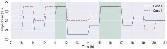 Buildings | Free Full-Text | Evaluating Machine Learning Models for ...