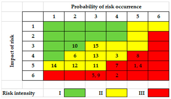 Risk Analysis in Building Renovations: Strategies for Investors