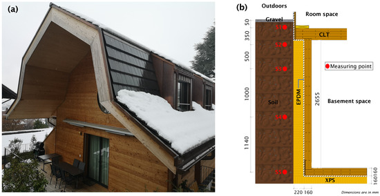 Hygrothermal Performance Analysis of Wooden Basements under Critical ...