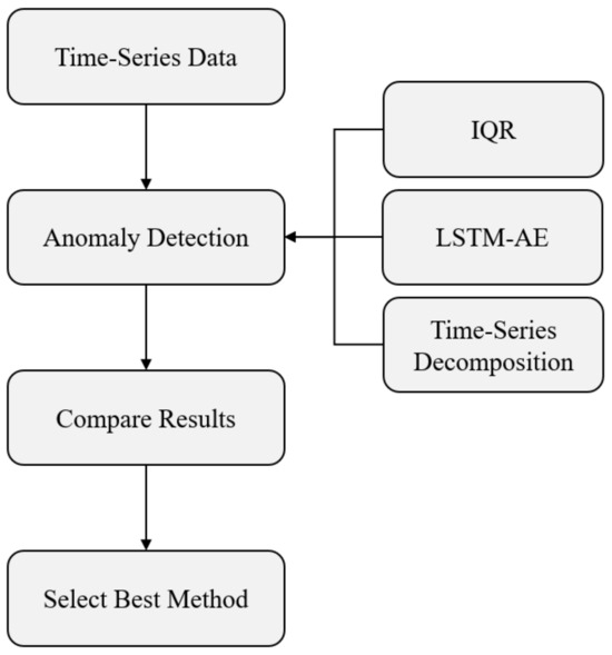 RETRACTED: Enhancing Data Quality Management in Structural Health Monitoring through Irregular ...