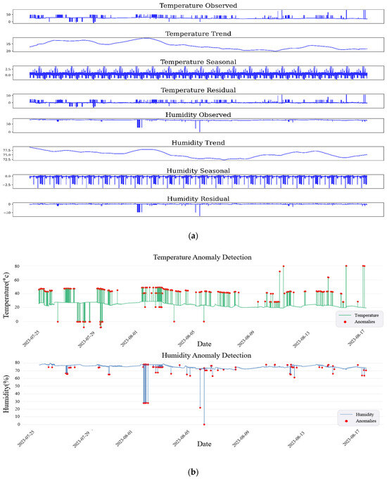 RETRACTED: Enhancing Data Quality Management in Structural Health ...