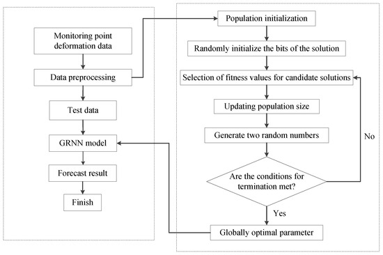 Buildings | Free Full-Text | Intelligent Prediction and Application ...