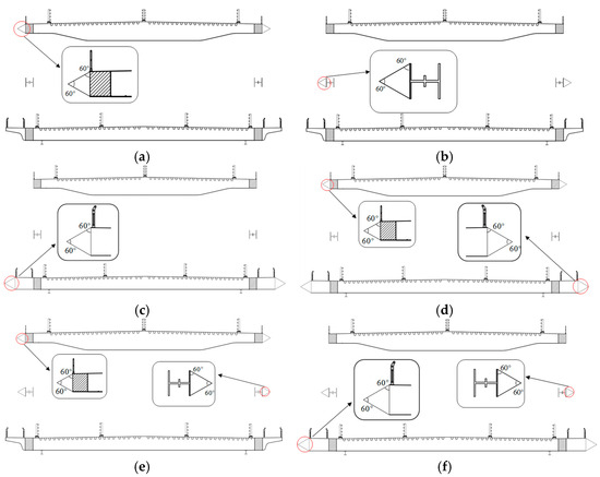 Study on the Influence of Wind Fairing Parameters on the Aerodynamic ...