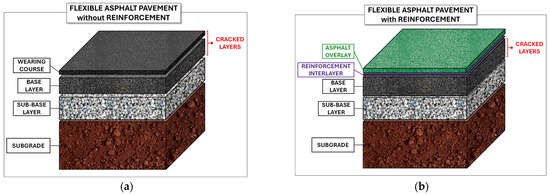 Evaluation of Interlayer Reinforcement Effectiveness in Road Pavement ...
