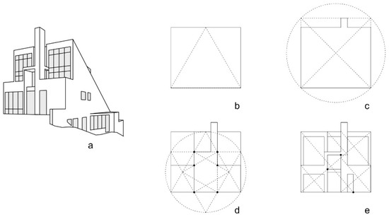 Buildings | Free Full-Text | Logic, Perception, and Beauty—An Outline ...