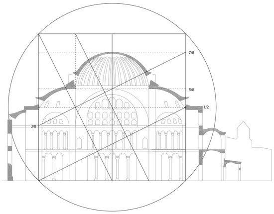 Logic, Perception, and Beauty—An Outline of the Modern Proportion-Based ...
