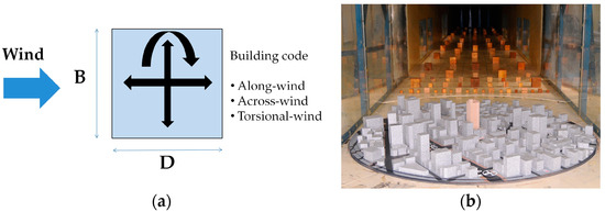 Wind-Load Calculation Program for Rectangular Buildings Based on Wind ...