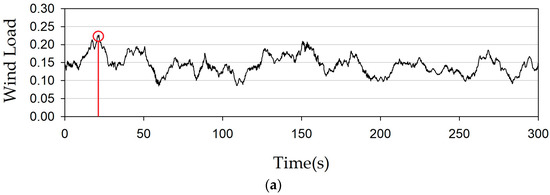 Wind-Load Calculation Program for Rectangular Buildings Based on Wind Tunnel Experimental Data ...