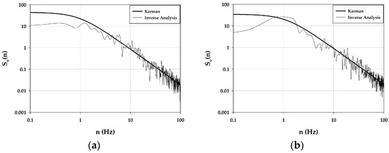 Wind-Load Calculation Program for Rectangular Buildings Based on Wind Tunnel Experimental Data ...