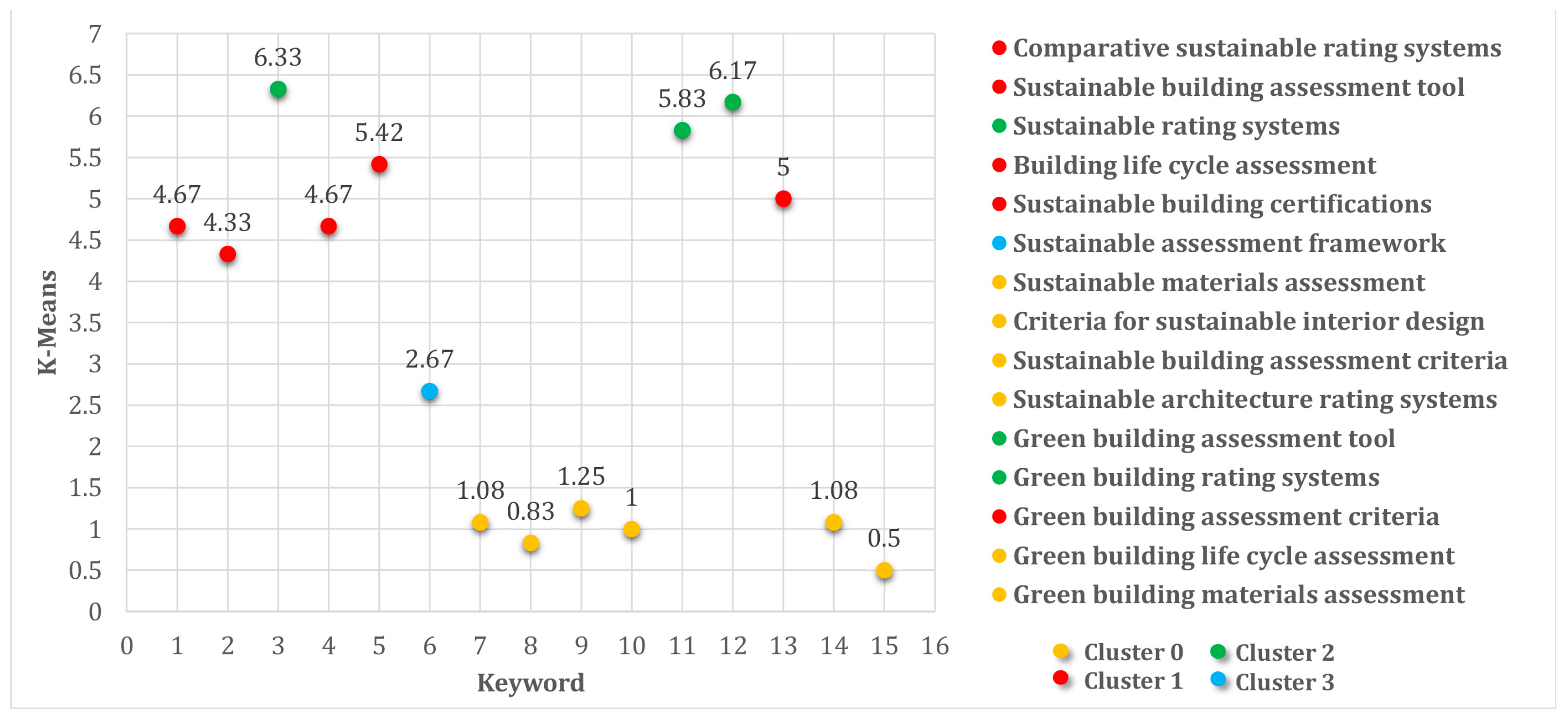 Buildings | Free Full-Text | Exploring Sustainability in Interior ...