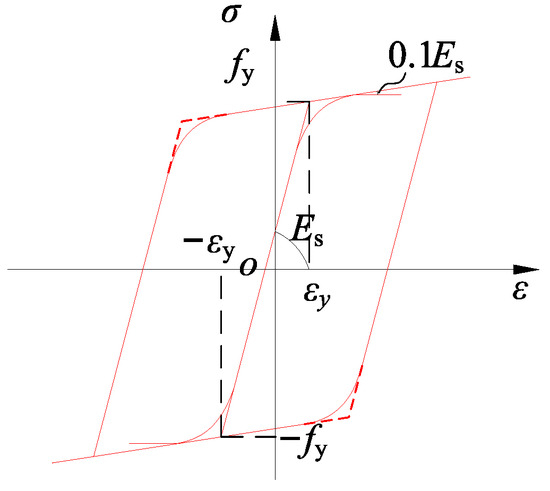 Study on Seismic Behavior of Cross-Shaped-Steel-Reinforced RPC Columns