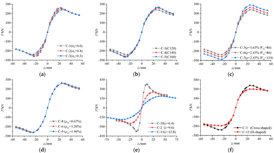 Study on Seismic Behavior of Cross-Shaped-Steel-Reinforced RPC Columns