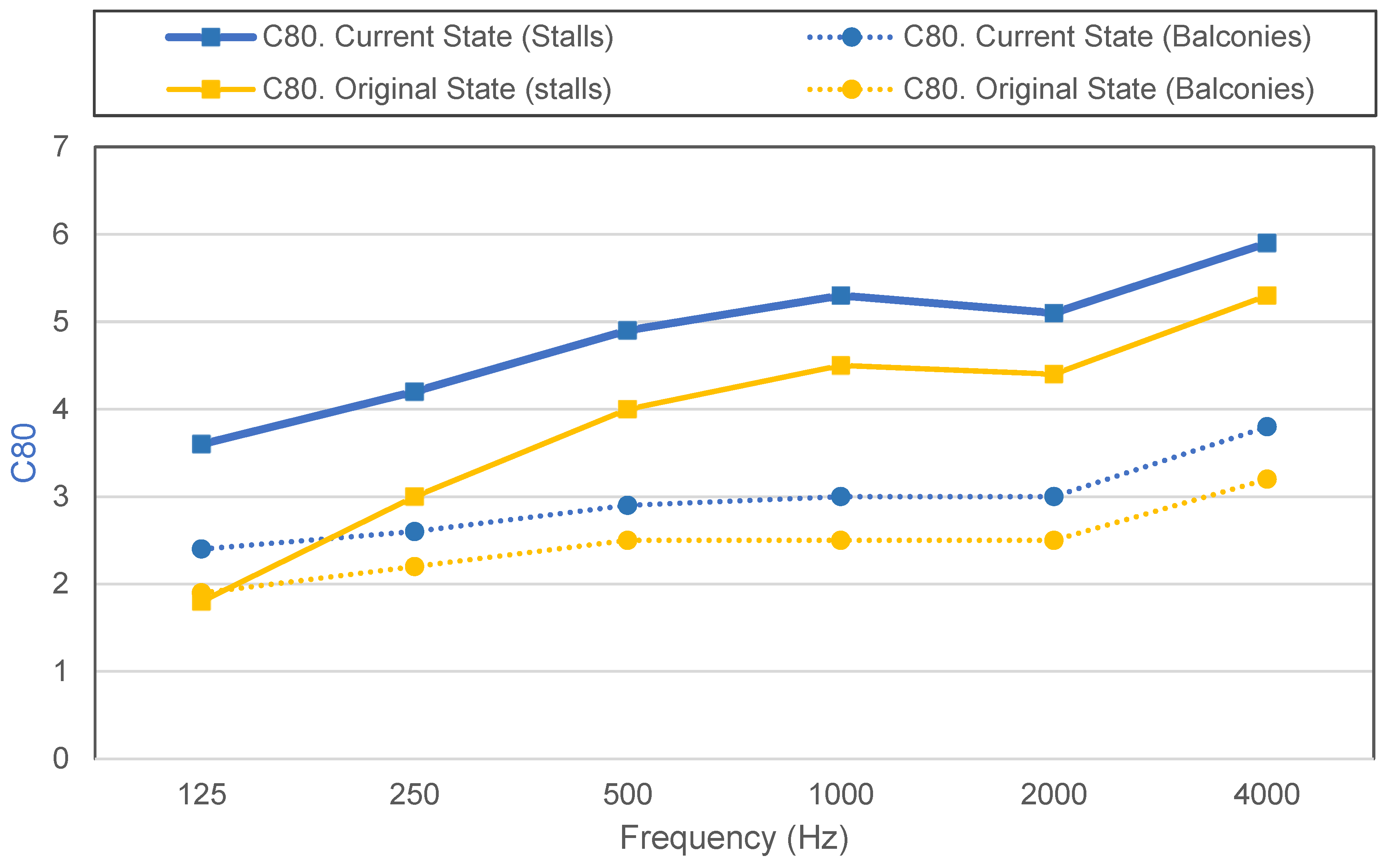 The Acoustic and Cultural Heritage of the Banda Primitiva de Llíria Theater: Objective and ...