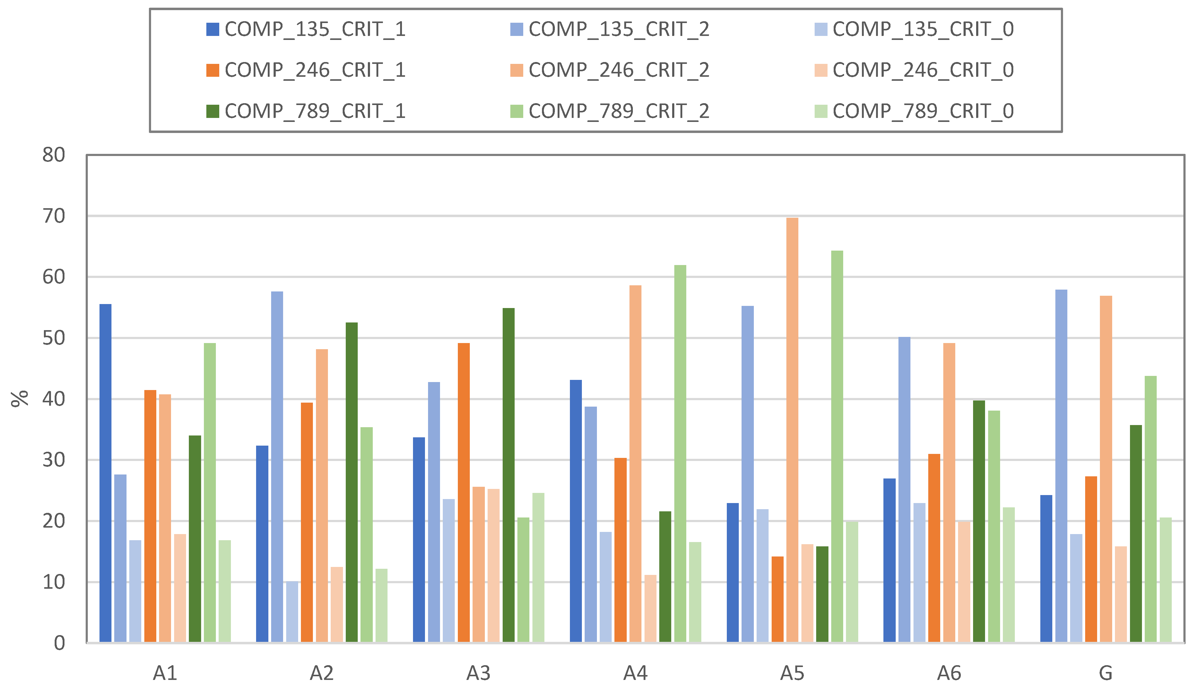 The Acoustic and Cultural Heritage of the Banda Primitiva de Llíria Theater: Objective and ...