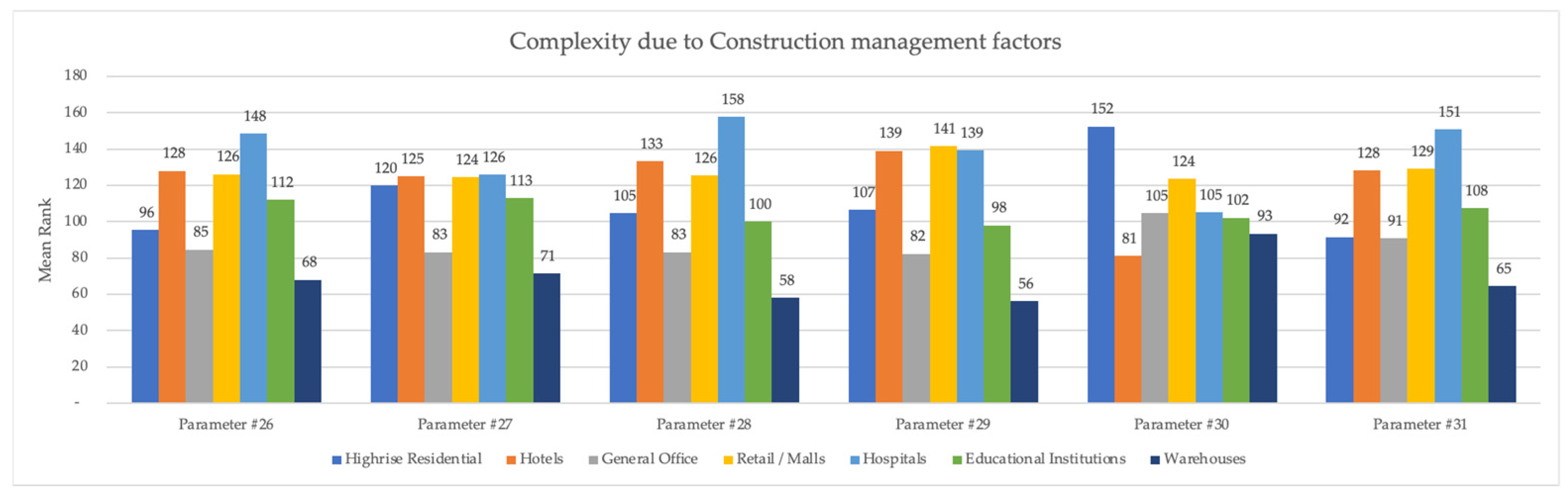 Buildings | Free Full-Text | Identification of Sources of Complexity in ...