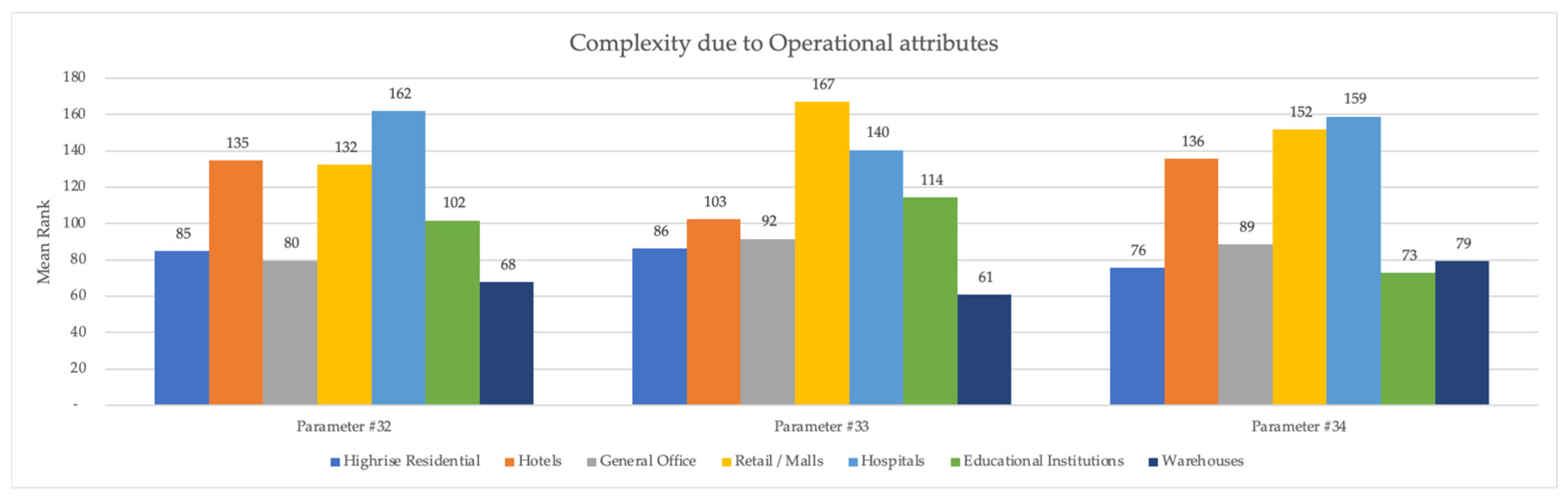 Buildings | Free Full-Text | Identification of Sources of Complexity in ...