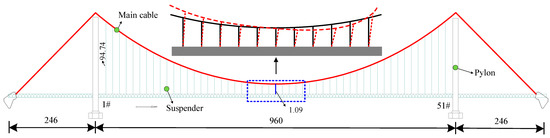 Reliability Analysis of Degraded Suspenders of Long-Span Suspension ...