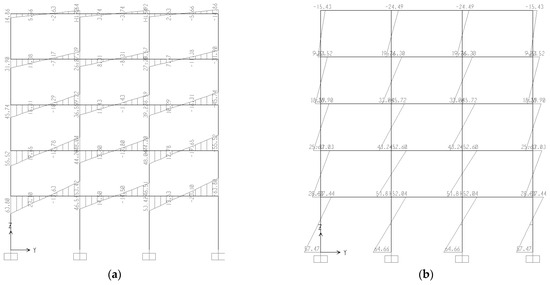 Research on Integrated Design of Prefabricated Steel Frame Structures ...