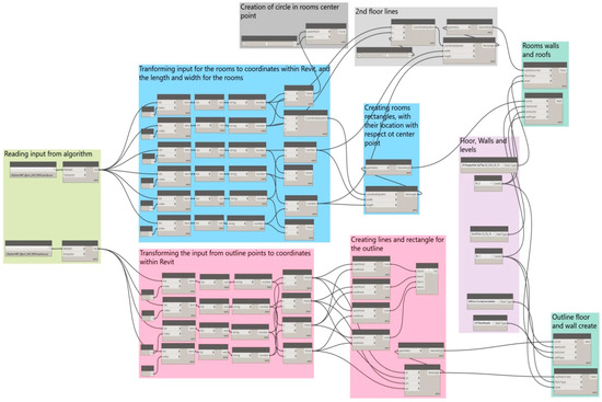 AI-Driven BIM Integration for Optimizing Healthcare Facility Design