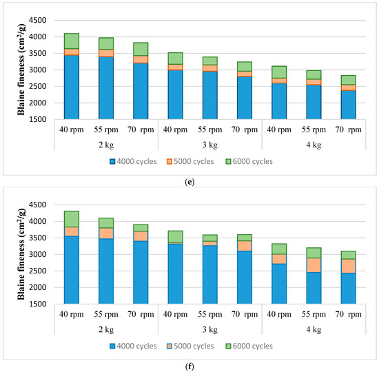 Effect of Grinding Conditions on Clinker Grinding Efficiency: Ball Size ...