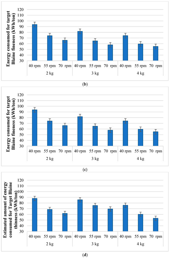 Effect of Grinding Conditions on Clinker Grinding Efficiency: Ball Size ...