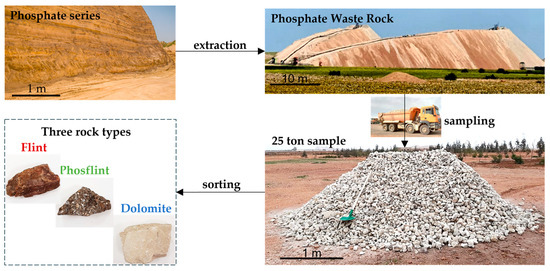 Assessing the Suitability of Phosphate Waste Rock as a Construction ...