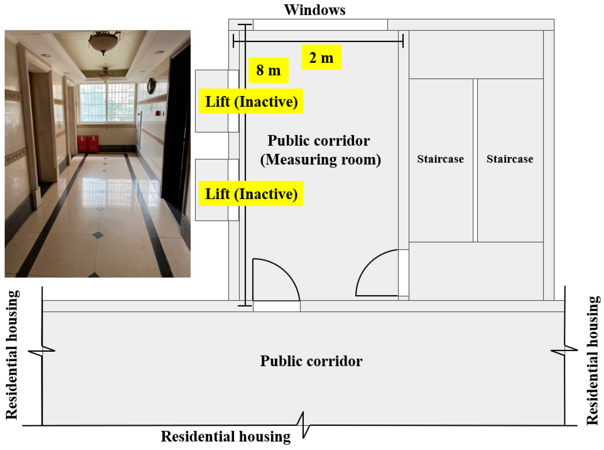 Experimental Investigation on Building Sound Environment: Traffic ...