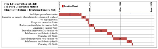 Choosing the Right Construction Method: A Comparative Study of Cost and ...