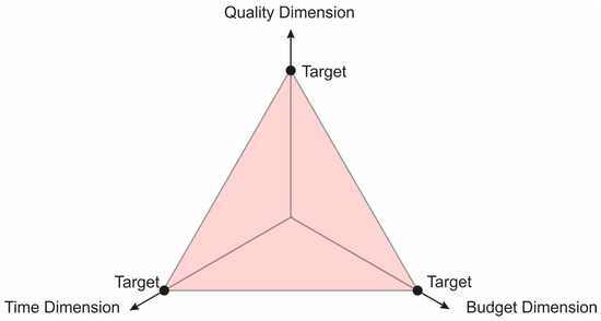 A Framework for the Characterization of Aviation Construction Projects ...