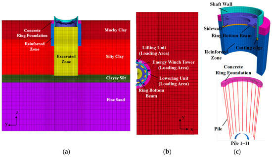 A Numerical Study of Reinforcement Structure in Shaft Construction ...