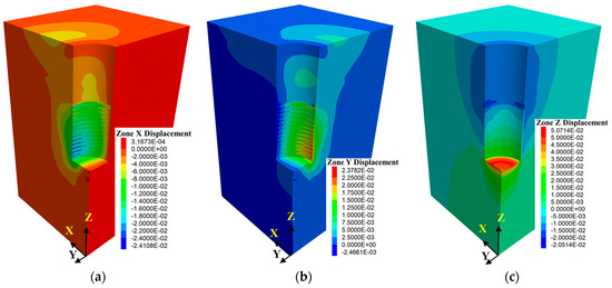 A Numerical Study of Reinforcement Structure in Shaft Construction ...