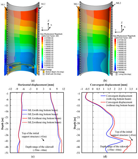 A Numerical Study of Reinforcement Structure in Shaft Construction ...