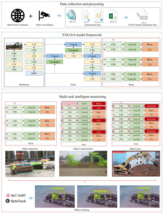 Buildings | Free Full-Text | Multi-Task Intelligent Monitoring of ...