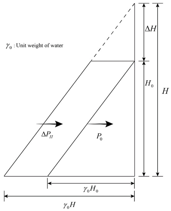 Buildings | Free Full-Text | Influence Analysis of Material Parameter Uncertainties on the ...