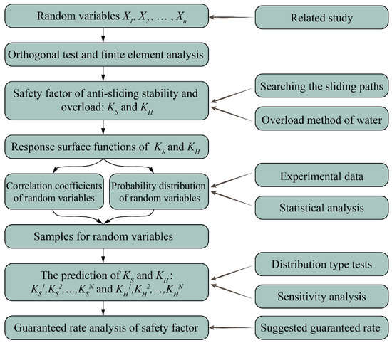 Buildings | Free Full-Text | Influence Analysis of Material Parameter Uncertainties on the ...