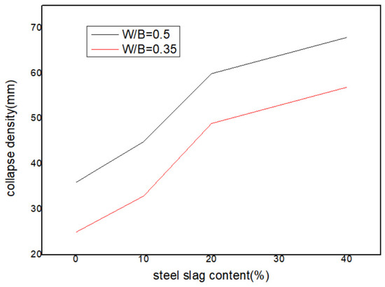 Preparation and Performance Testing of Steel Slag Concrete from Steel ...