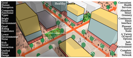 Research on Urban Community Street Environment Evaluation and ...
