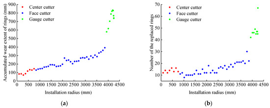 Evaluation of TBM Cutter Wear in Granite and Developing a Cutter Life ...