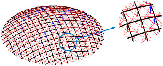 Research on Wind Resistance Optimization Method for Cable-Stiffened, Single-Layer Spherical ...